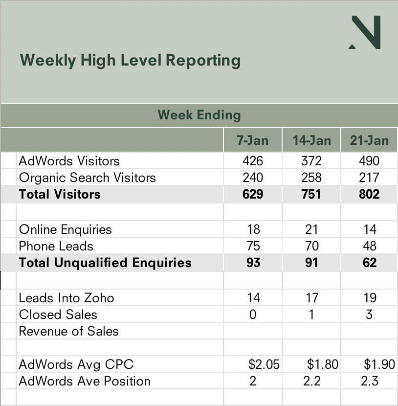 9 Killer Steps to Great AdWords Results - The Required Gear Blog | Due ...